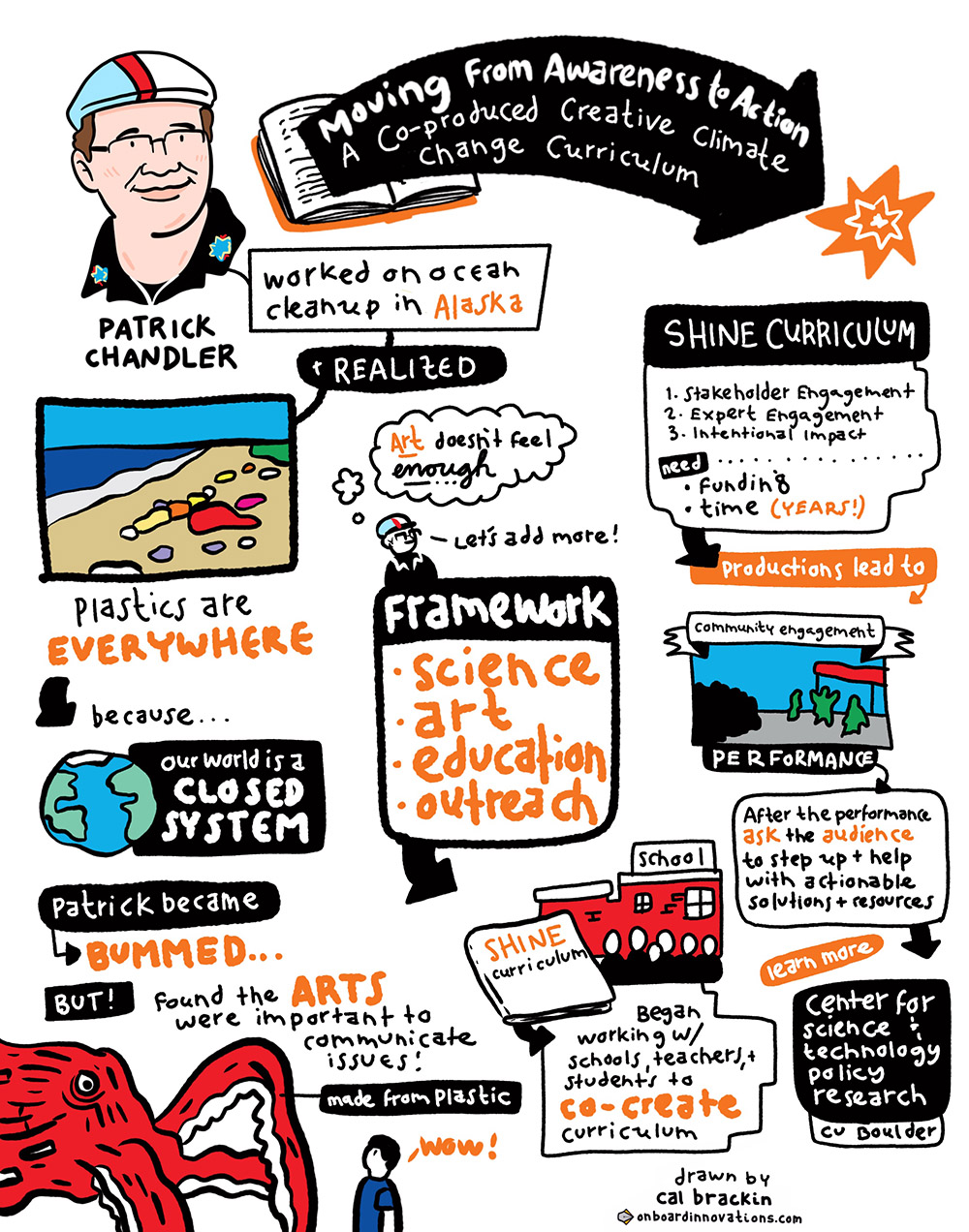 Prometheus » Blog Archive » Moving From Awareness to Action: A Co ...