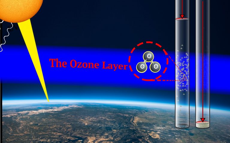The Antarctic Ozone Hole – South Pole Ozone